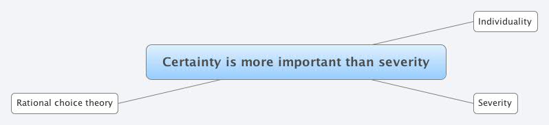 Certainty is more important than severity | carltonboyce - Xmind