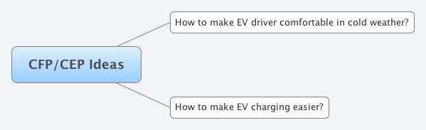 CFP/CEP Ideas | jdwalk - Xmind