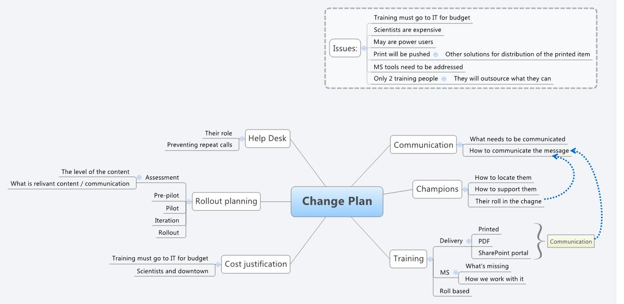 Change Plan - Xmind - Mind Mapping App