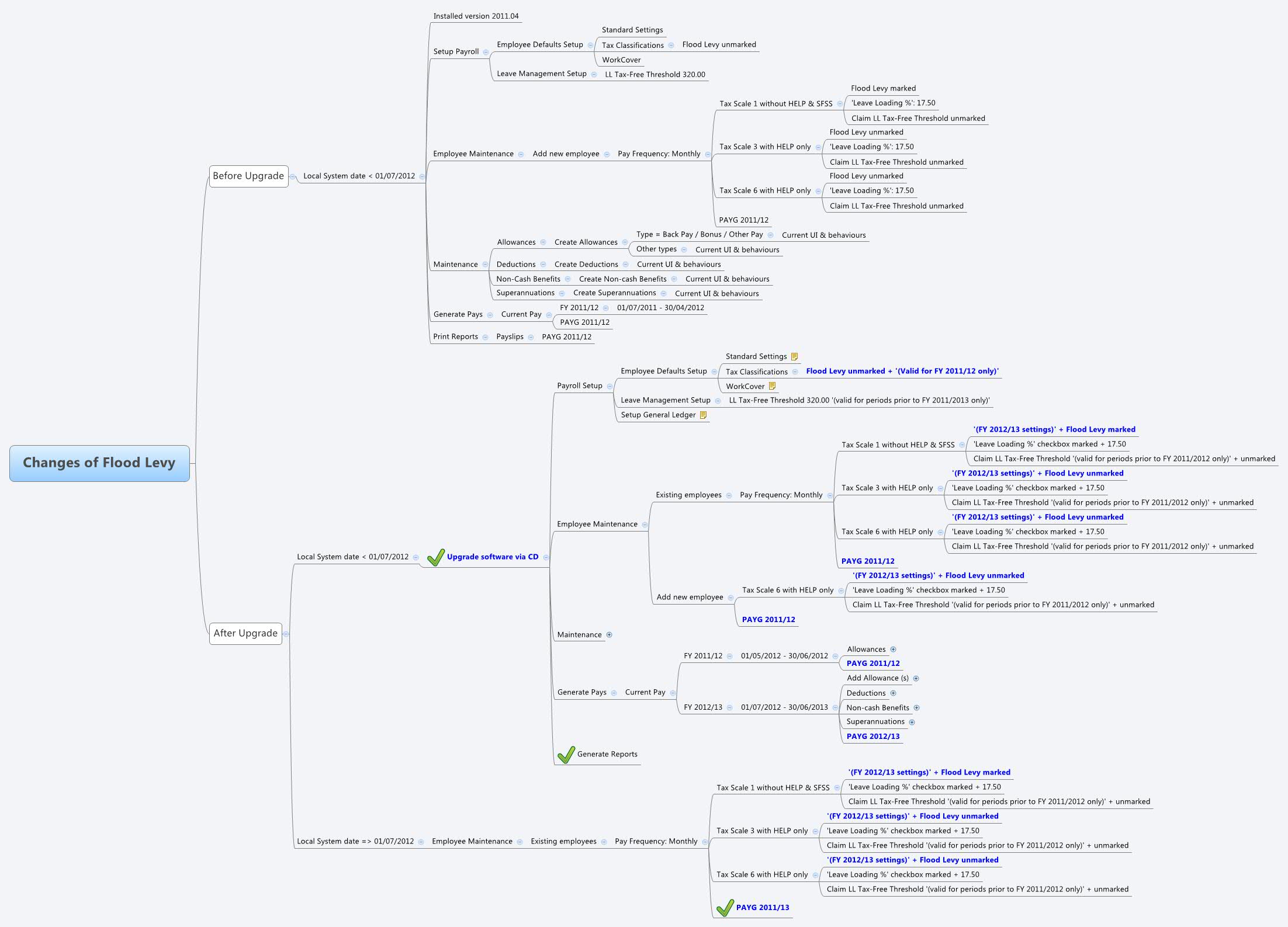 Xmind Share - Xmind - Mind Mapping App