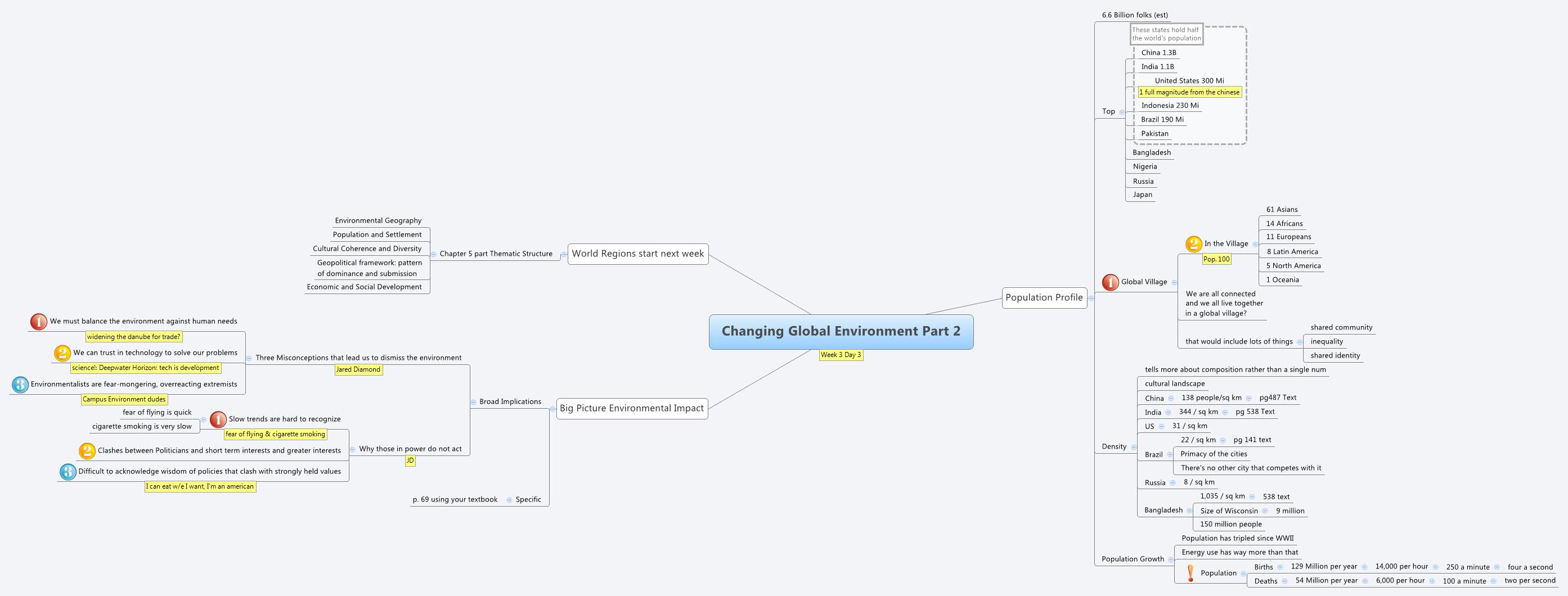 Changing Global Environment Part 2 - Xmind - Mind Mapping App