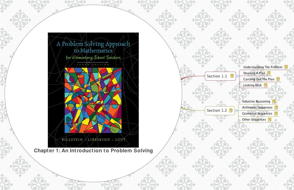 Chapter 1: An Introduction to Problem Solving | lovelykag - Xmind