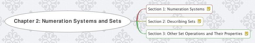 Chapter 2 Numeration Systems And Sets Lovelykag Xmind