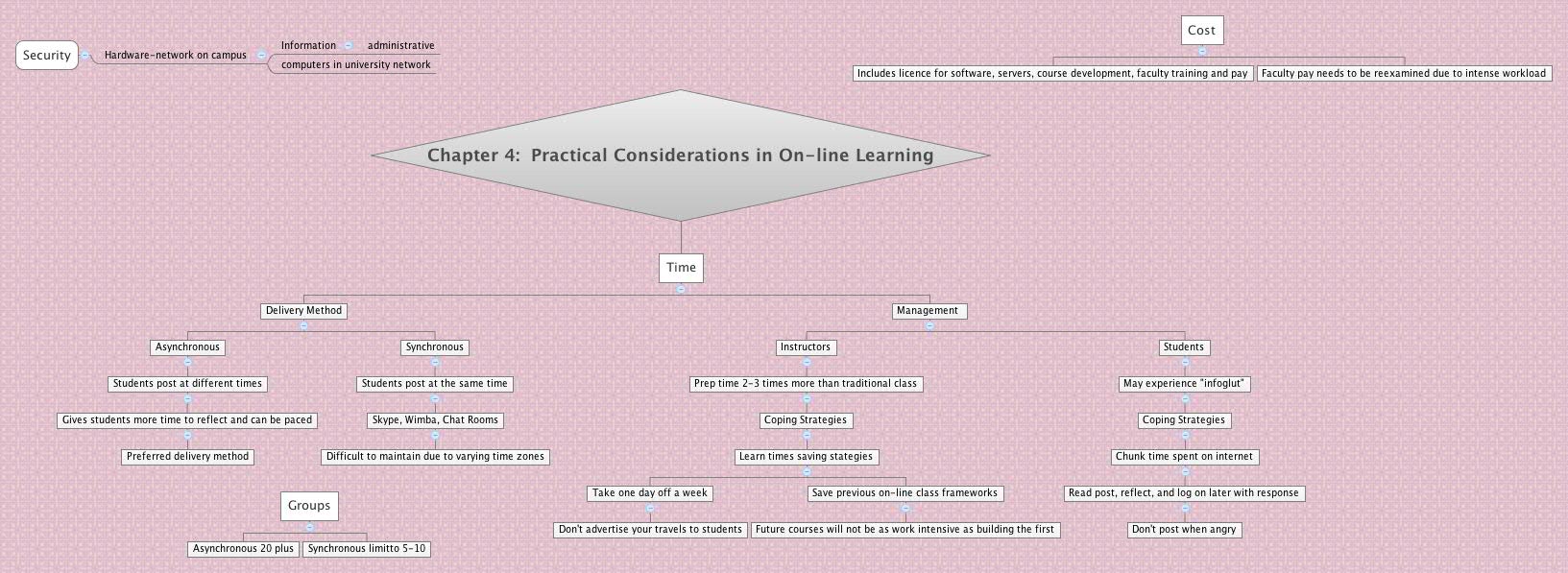 Chapter 4: Practical Considerations in On-line Learning | christinahosford - Xmind