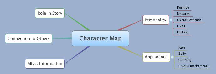Character Map | amriah - Xmind