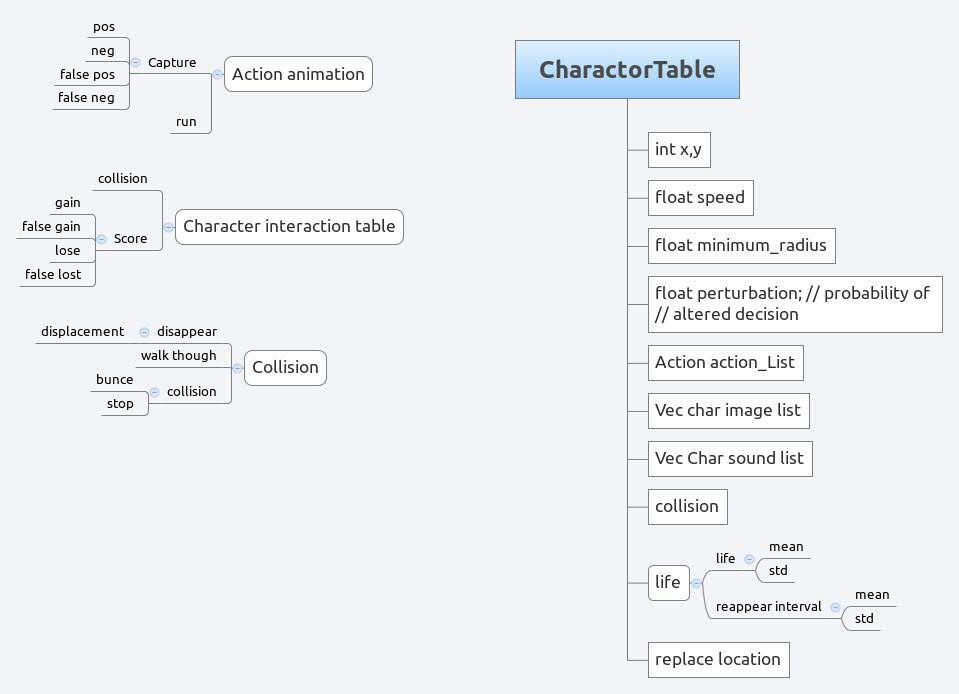 CharactorTable | xzhang63 - Xmind