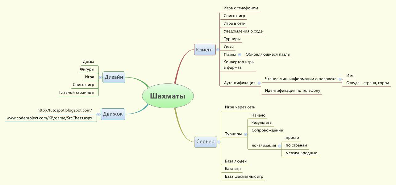 Шахматы - Xmind - Mind Mapping App