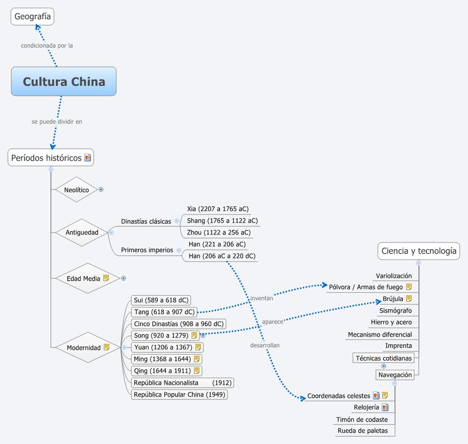 Cultura China | favello - Xmind