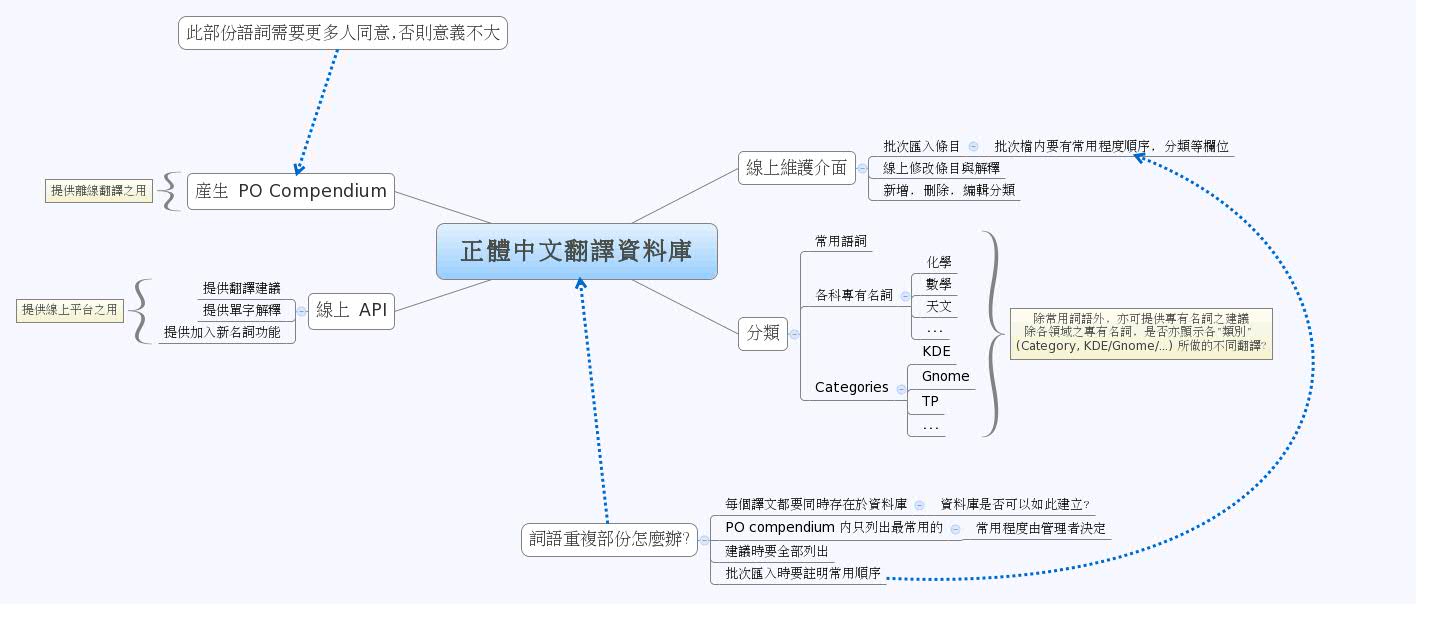 Xmind Share - Xmind - Mind Mapping App