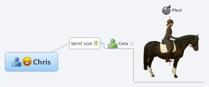 Chris | chris.neis - Xmind