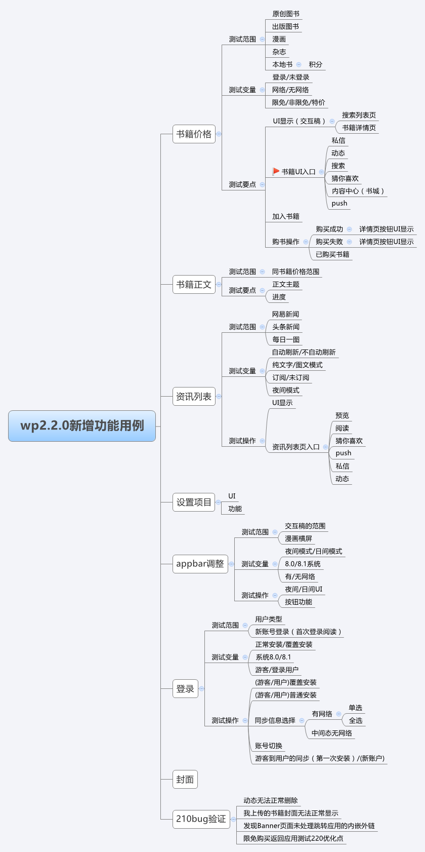 wp2.2.0新增功能用例 | universsky - Xmind