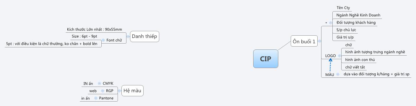 CIP - Xmind - Mind Mapping App