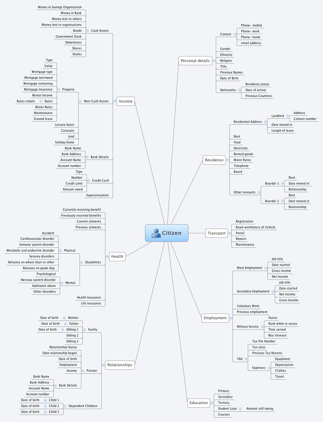 Xmind Share - Xmind - Mind Mapping App