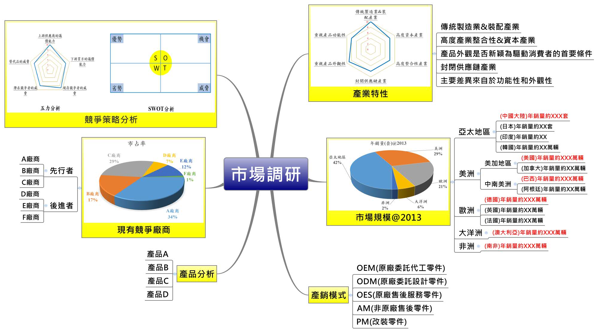 市場調研 | pippen303 - Xmind