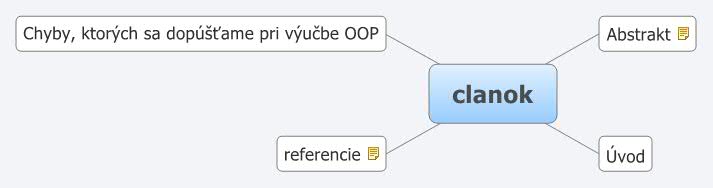 clanok | bletvaska - Xmind