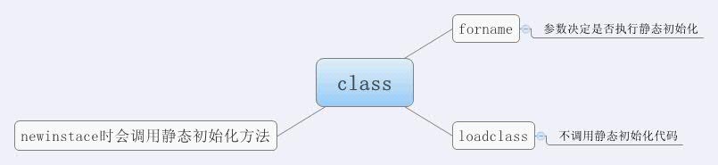 class | greenpineyu - Xmind