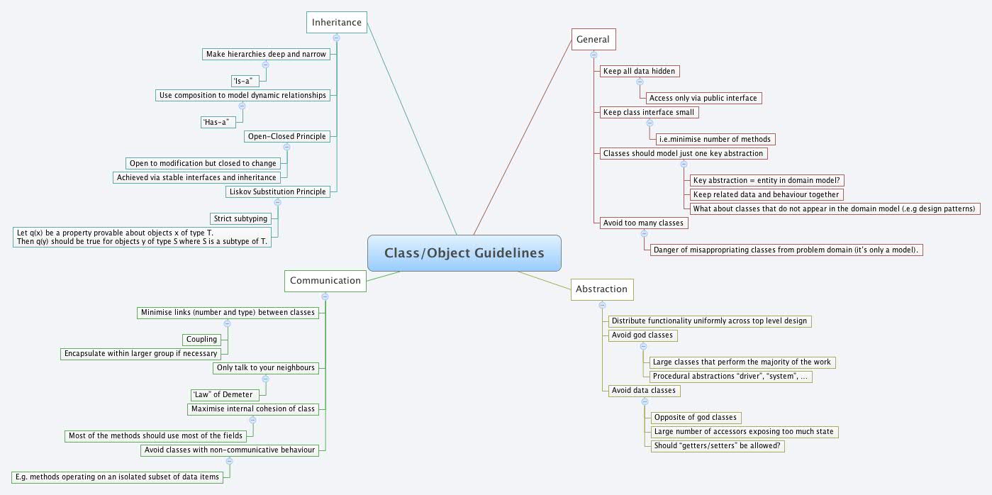 Class/Object Guidelines | danielmccafferty - Xmind