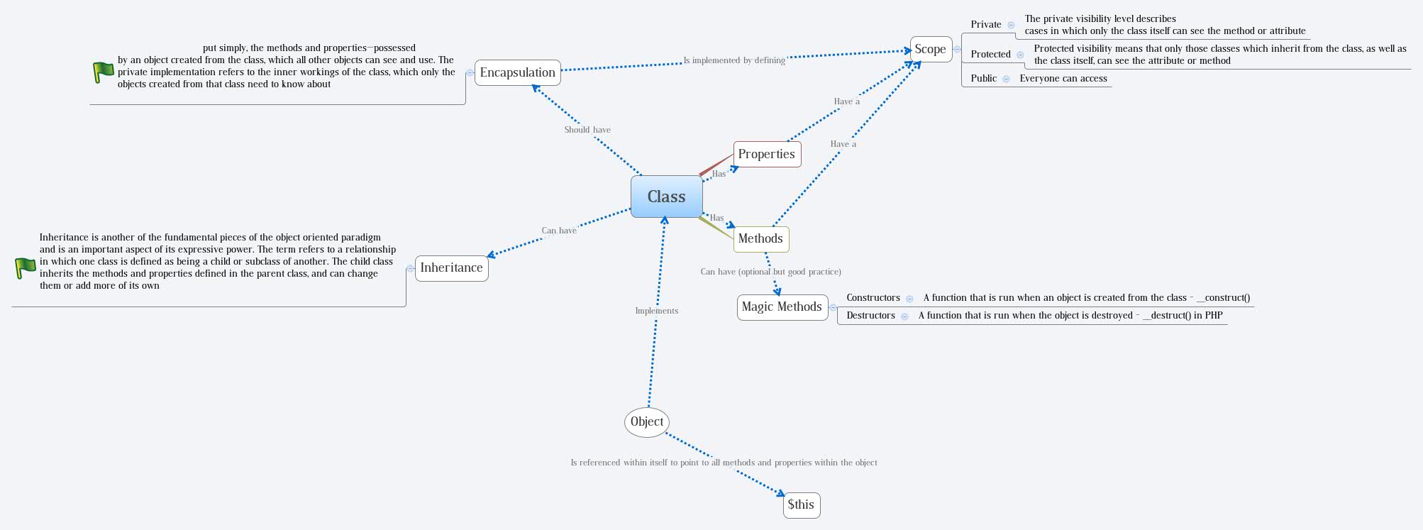 Class - Xmind - Mind Mapping App