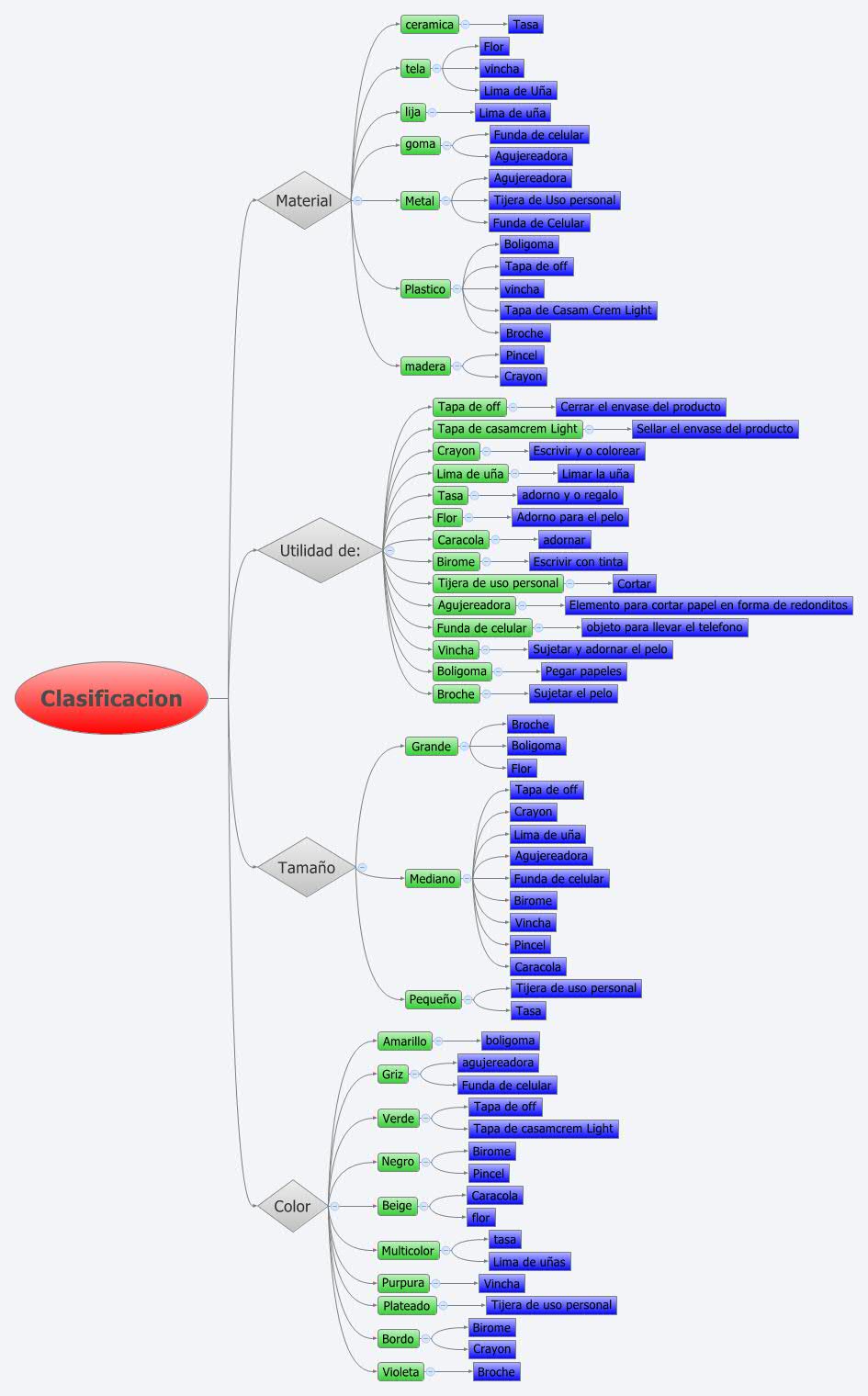 Clasificacion - Xmind - Mind Mapping App