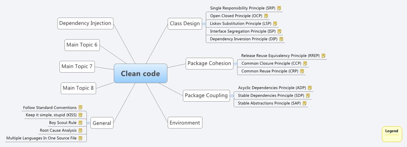 Clean code | hung_koala - Xmind