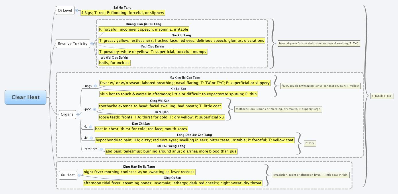 Clear Heat - Xmind - Mind Mapping App