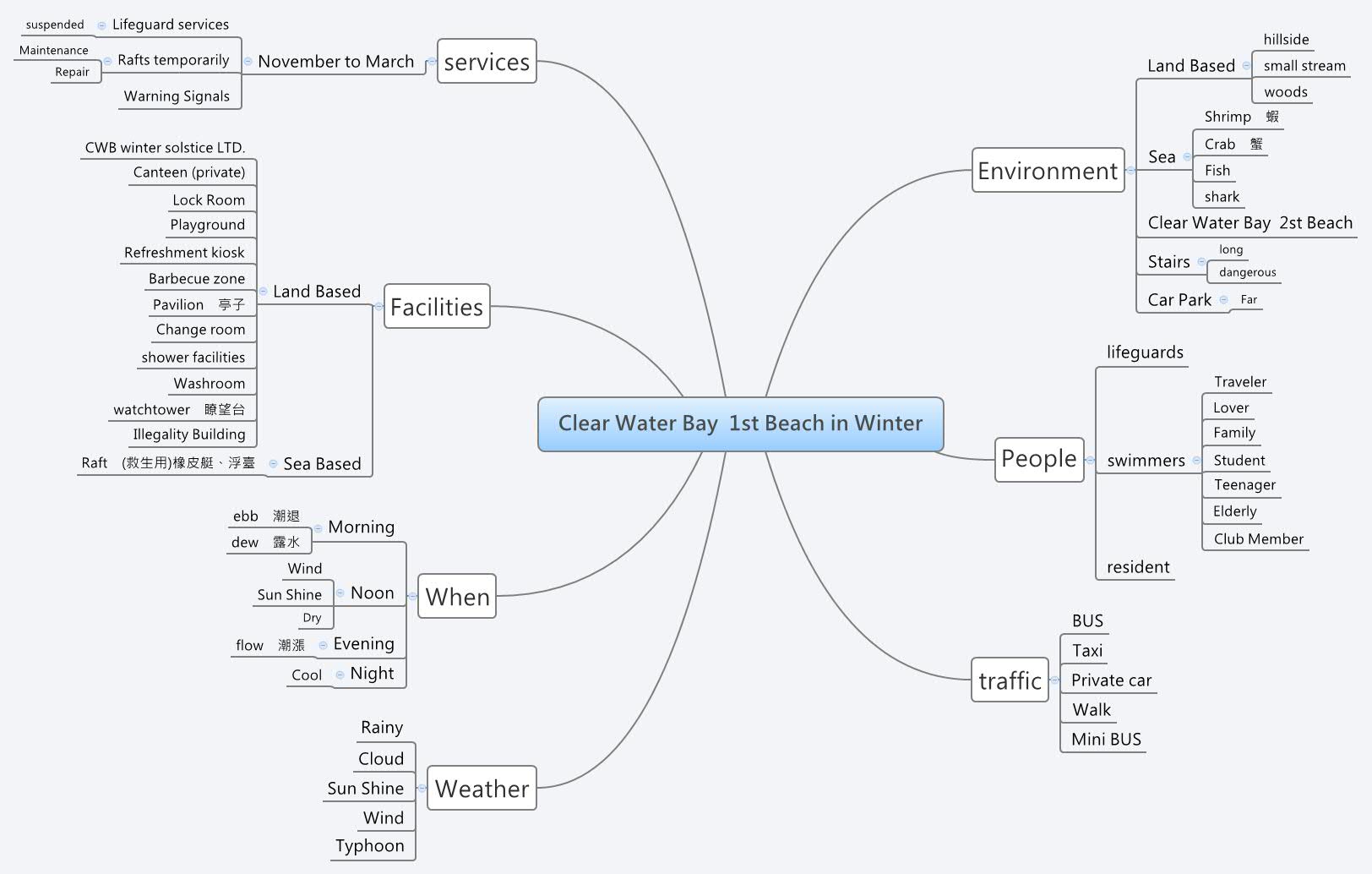 Clear Water Bay 1st Beach in Winter - Xmind - Mind Mapping App