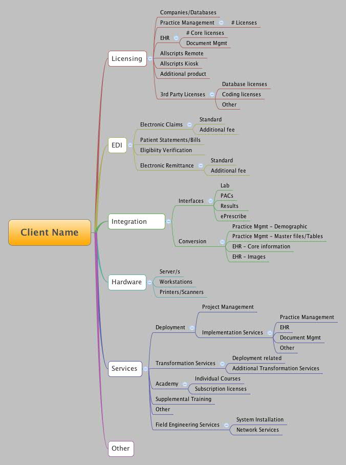 Client Name | pwinniewicz - Xmind