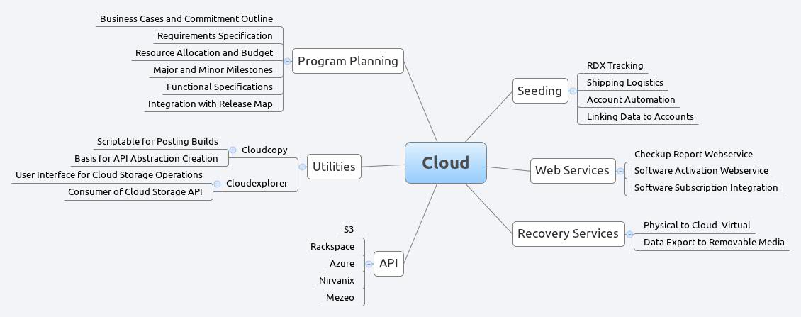 Cloud | mikemoore - Xmind