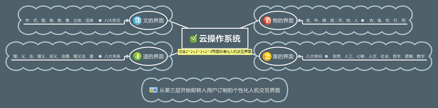 云操作系统 | Zou Xiaohui - Xmind