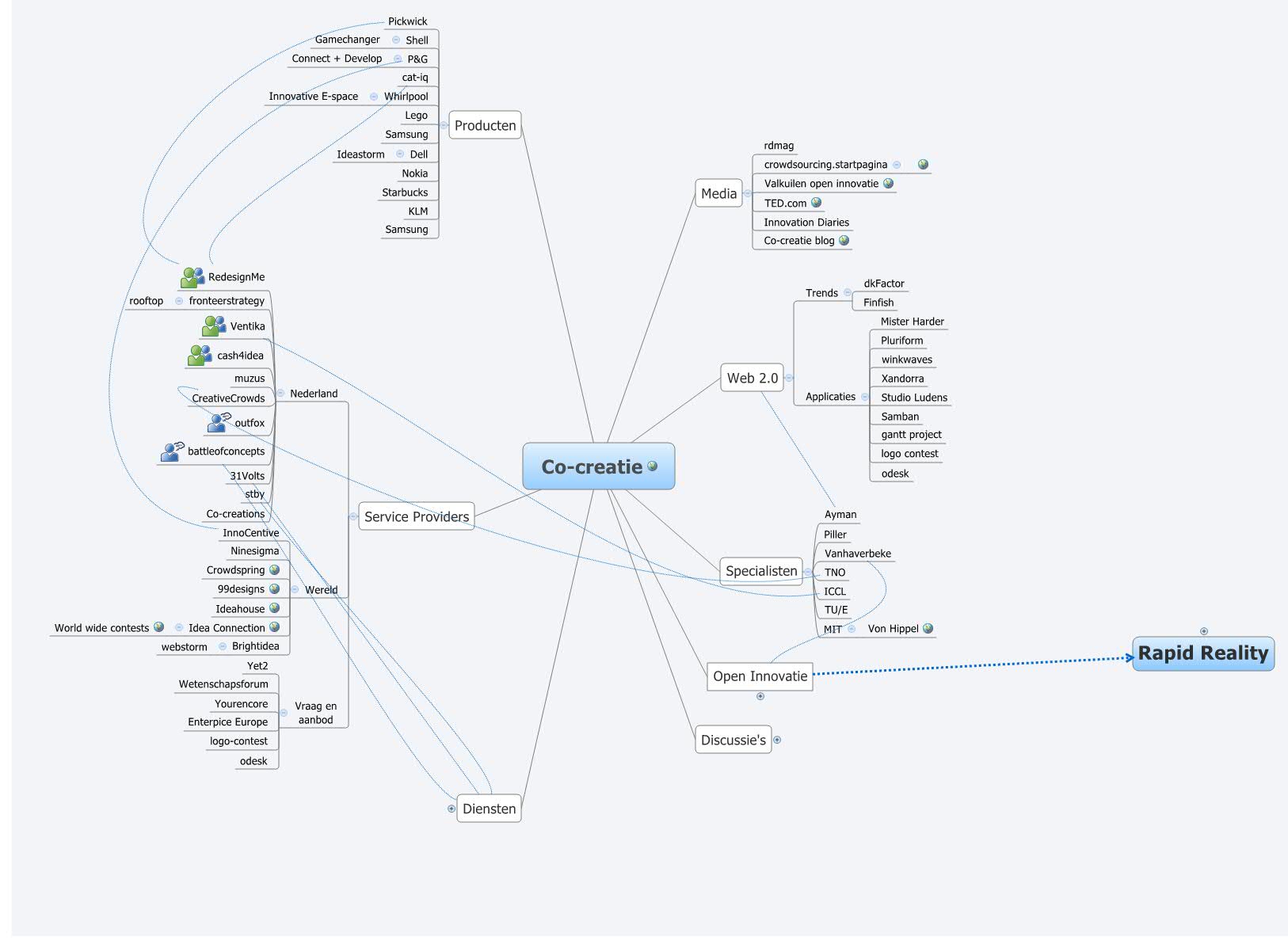 Co-creatie | detleflg - Xmind