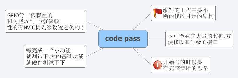 code pass | fhtthg - Xmind