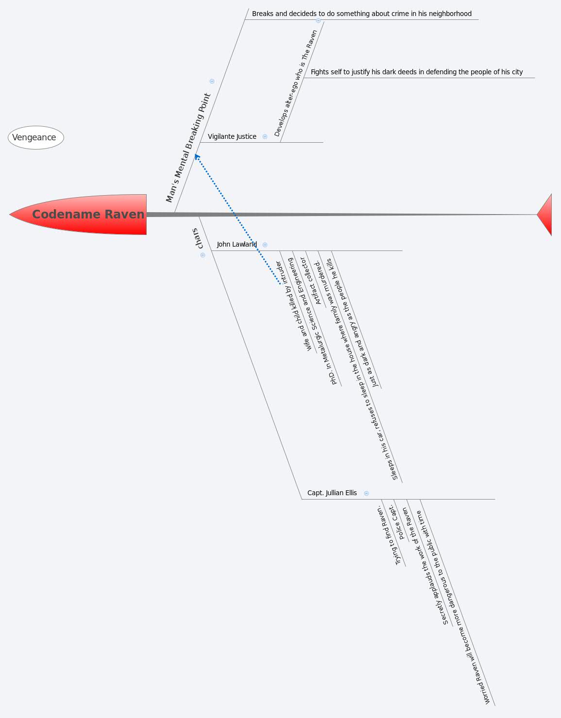 Codename Raven | evilpaulie - Xmind