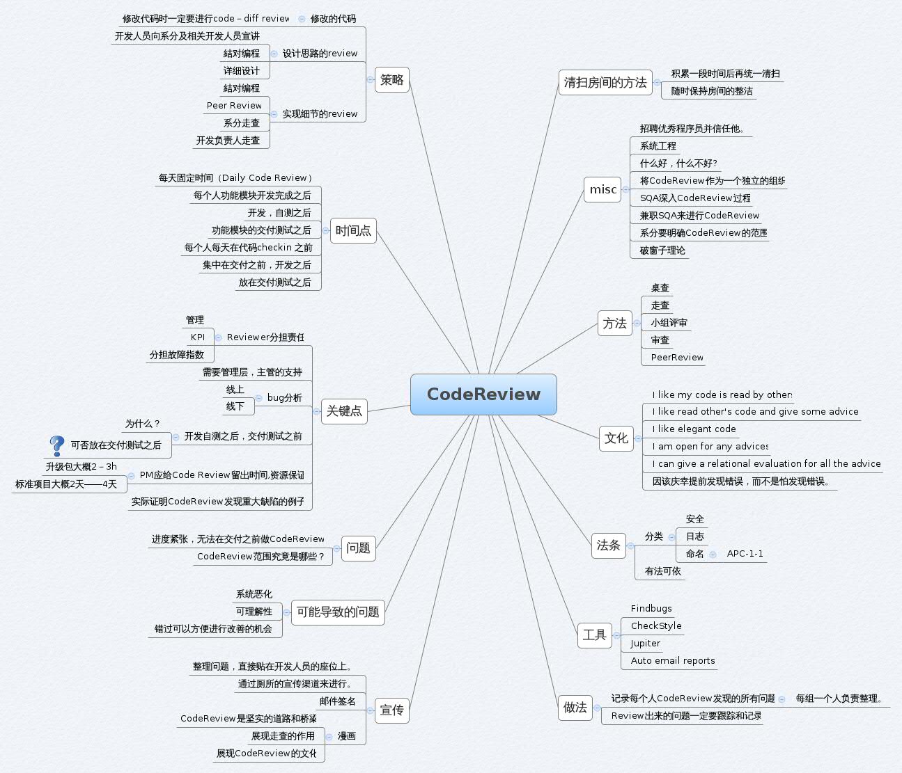 Codereview Xmind Mind Mapping App 