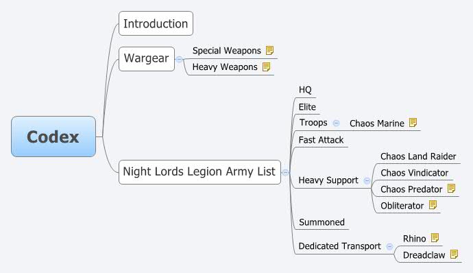 Codex | aekold - Xmind