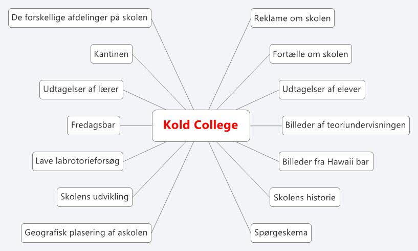 Kold College | cabdisalam - Xmind
