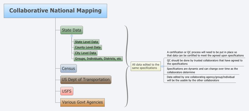 Collaborative National Mapping | gdmatthews - Xmind