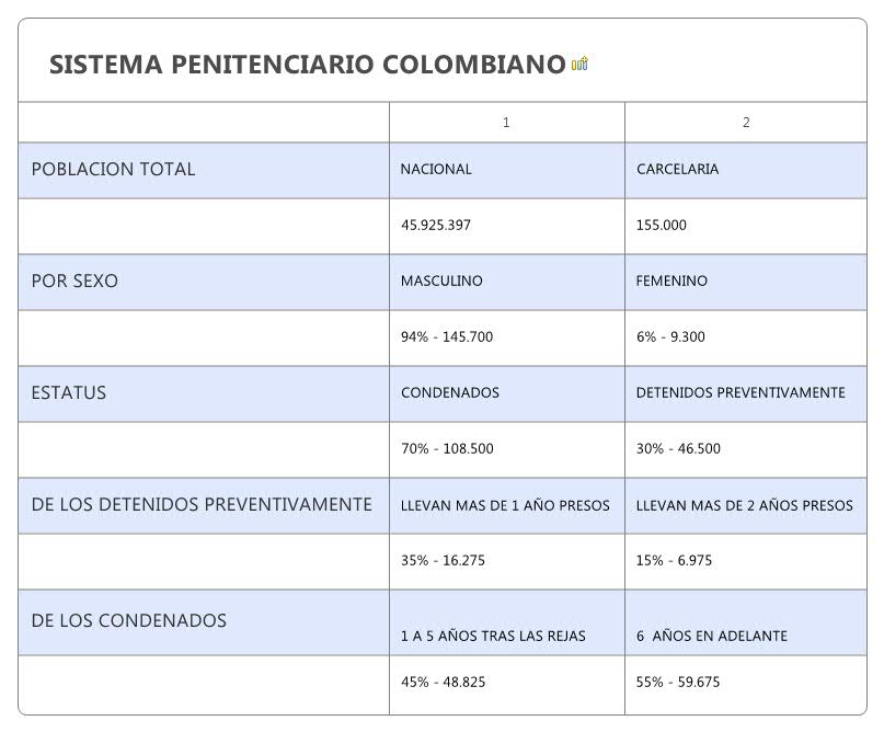 SISTEMA PENITENCIARIO COLOMBIANO | armadiz - Xmind