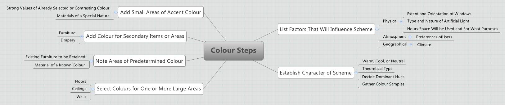 Colour Steps | bmy0736 - Xmind