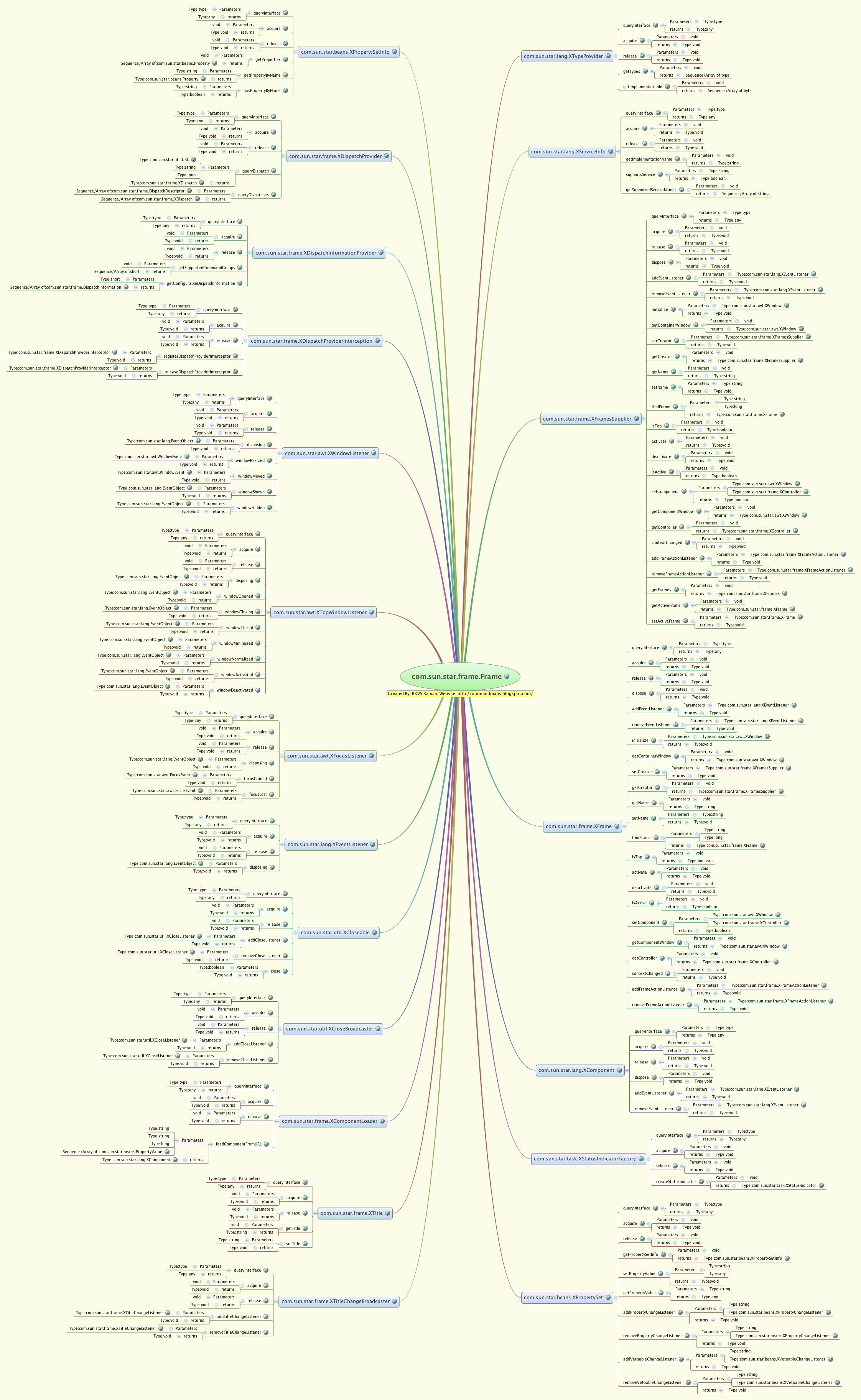 Xmind Share - Xmind - Mind Mapping App