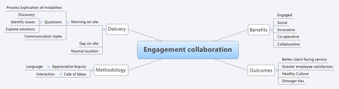 Engagement collaboration | hubagent - Xmind