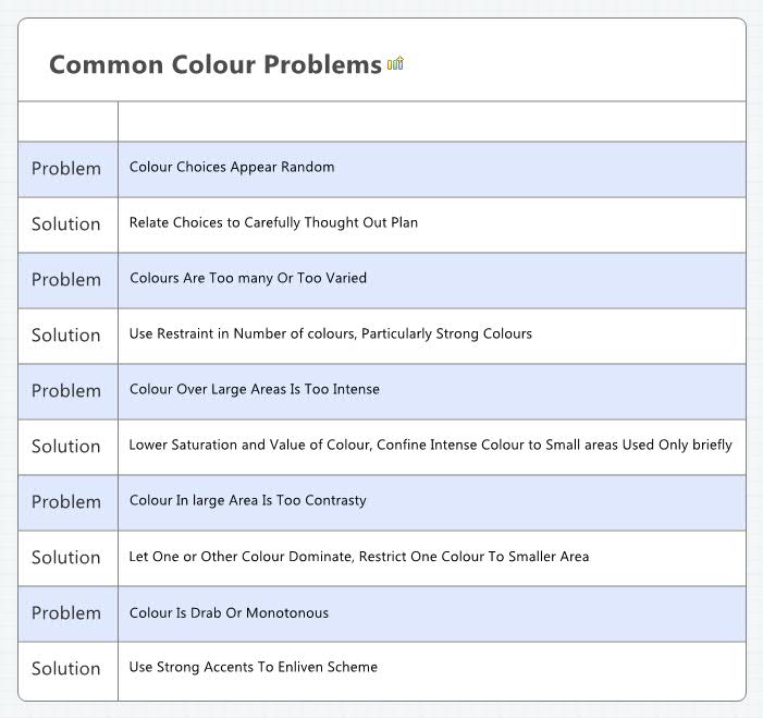 Common Colour Problems - Xmind - Mind Mapping App