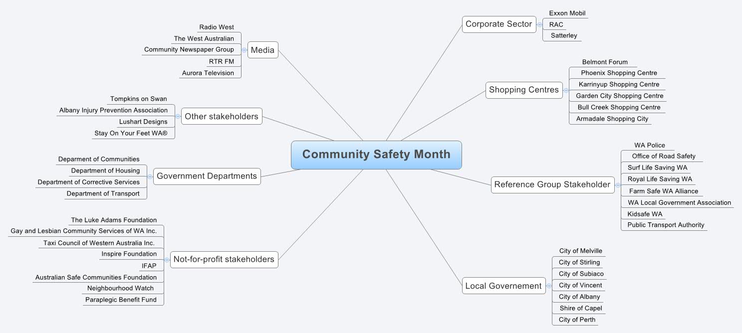 Community Safety Month | Melinda-28 - Xmind