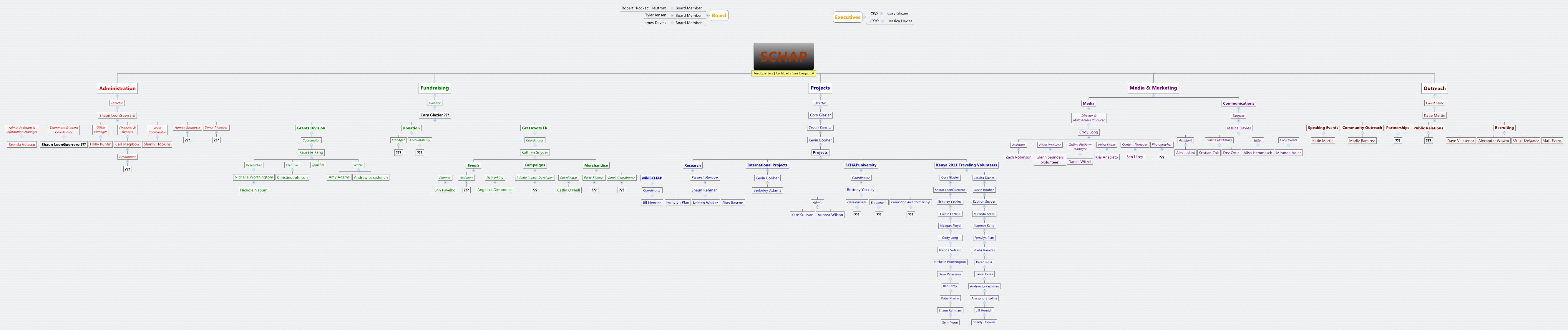 SCHAP | jkimmyd - Xmind