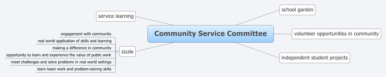 Community Service Committee | jeffkleen - Xmind