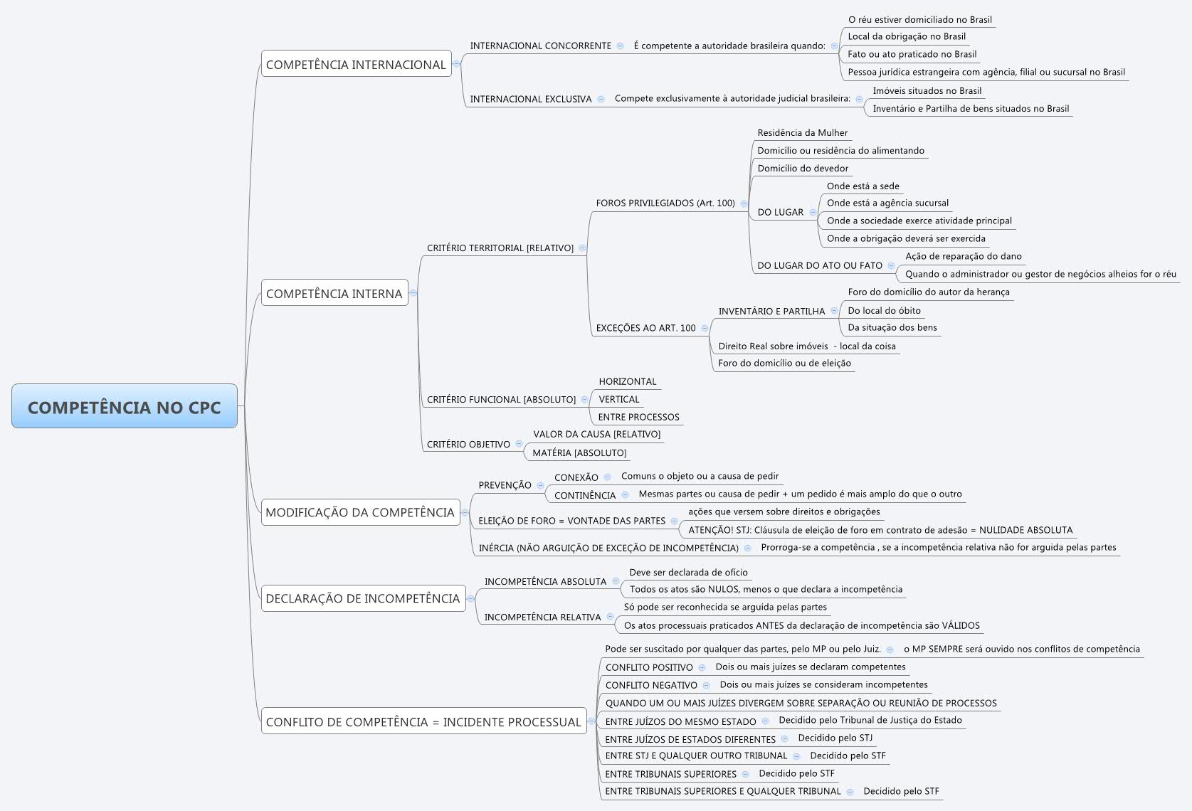 Xmind Share - Xmind - Mind Mapping App