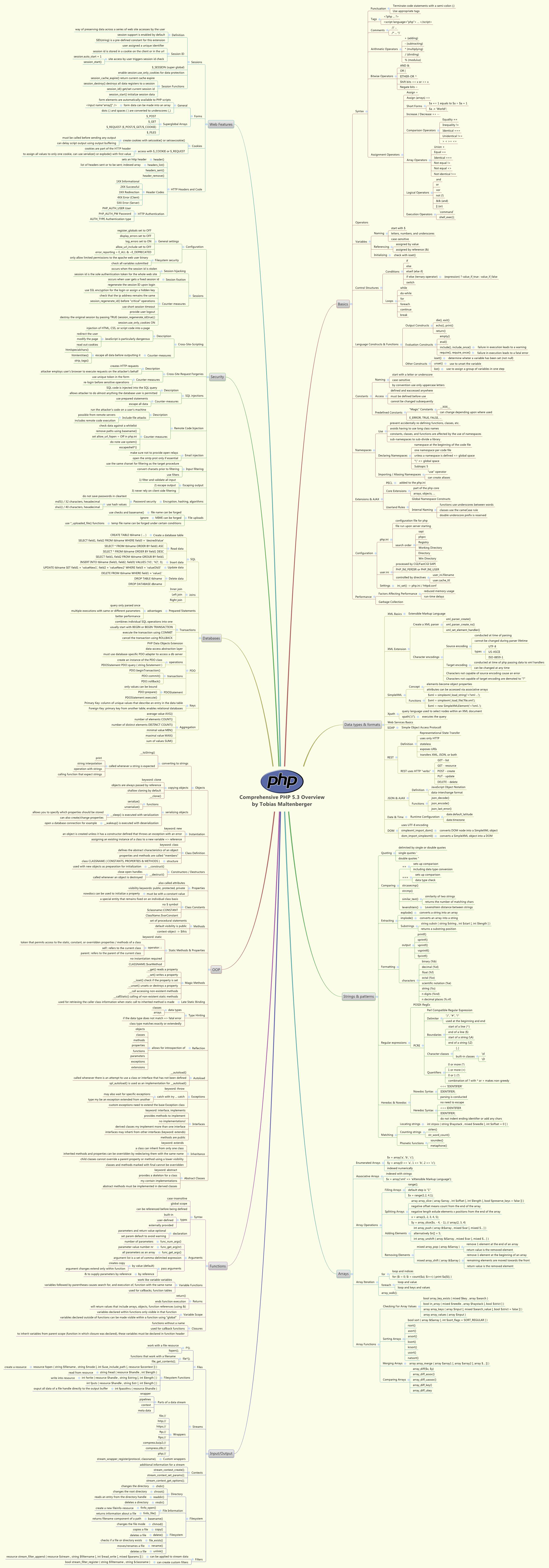 Comprehensive PHP 5.3 Overview by Tobias Maltenberger | Tobias ...