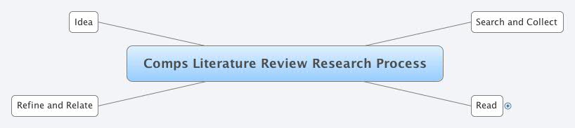 Xmind Share - Xmind - Mind Mapping App