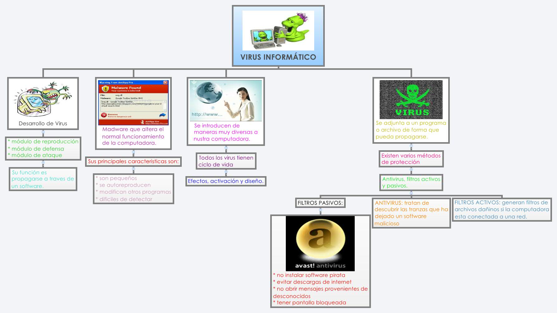 VIRUS INFORMÁTICO - Xmind - Mind Mapping App
