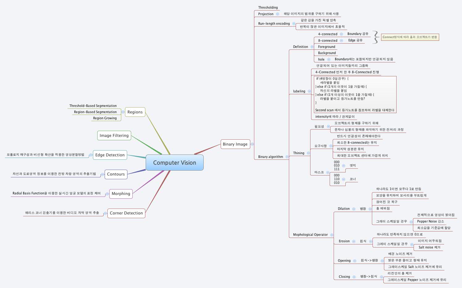 Computer Vision | arcturus22 - Xmind
