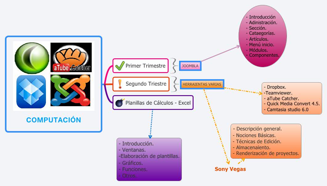 COMPUTACIÓN - Xmind - Mind Mapping App